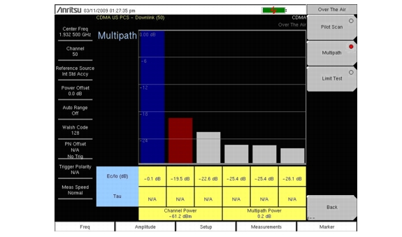 CDMA Over-The-Air Measurement Setup